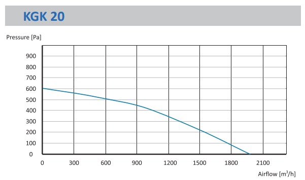 KGK 20 Heat Recovery Unit - MMOTORS