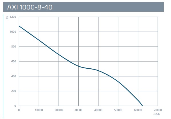 Axial Pressurization Fan AXI 1000-8-40 - MMOTORS