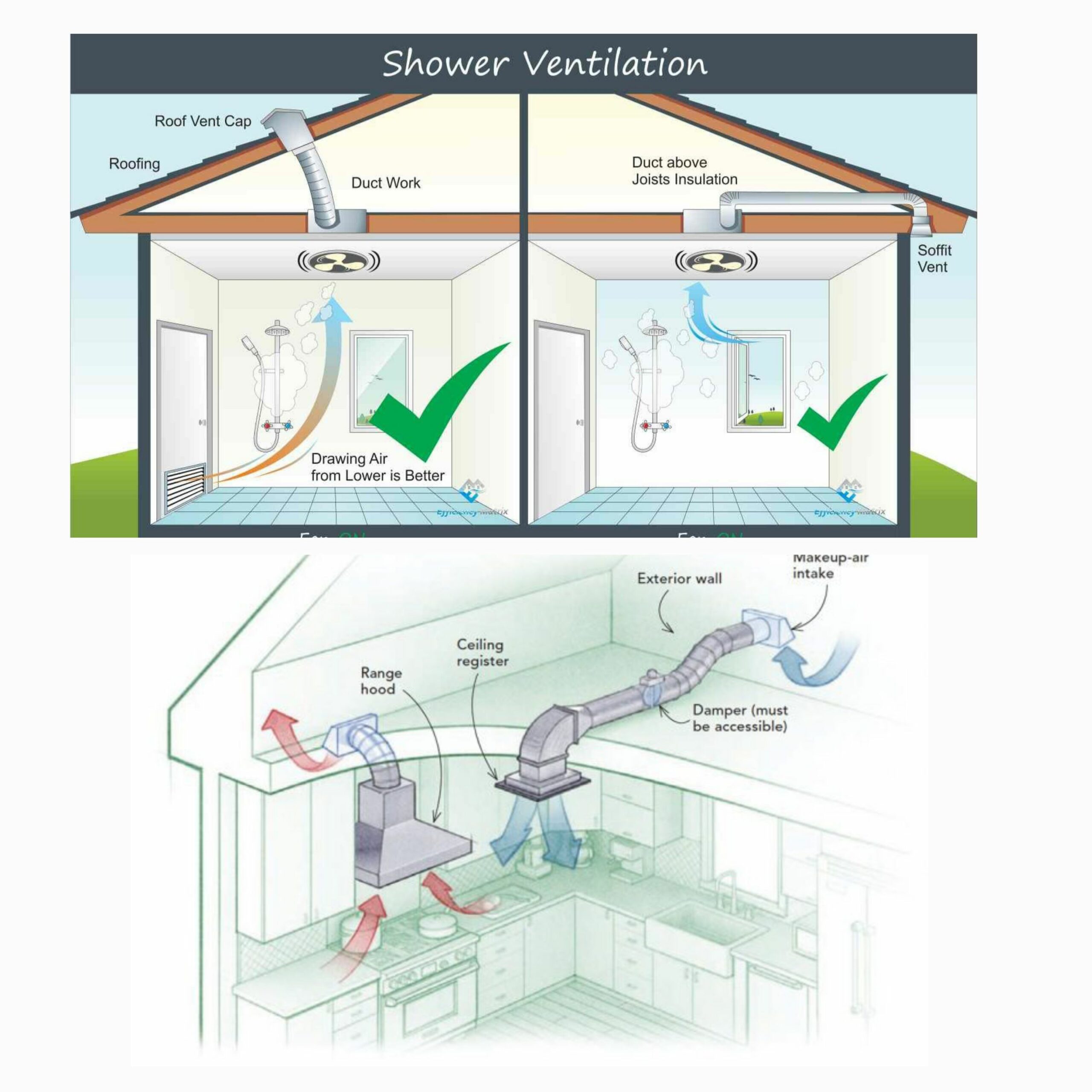 What is the ideal location for installing an exhaust fan in a bathroom ...
